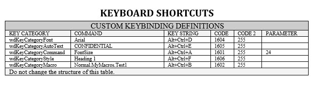 Keybindings AddIn